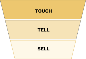 SDIM » Digital Marketing Agency