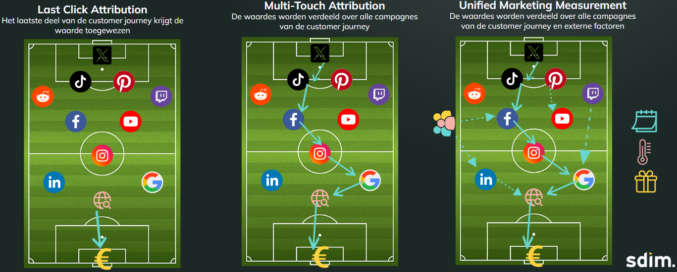 Waarom SDIM steeds vaker Billy Grace aanbeveelt » SDIM
